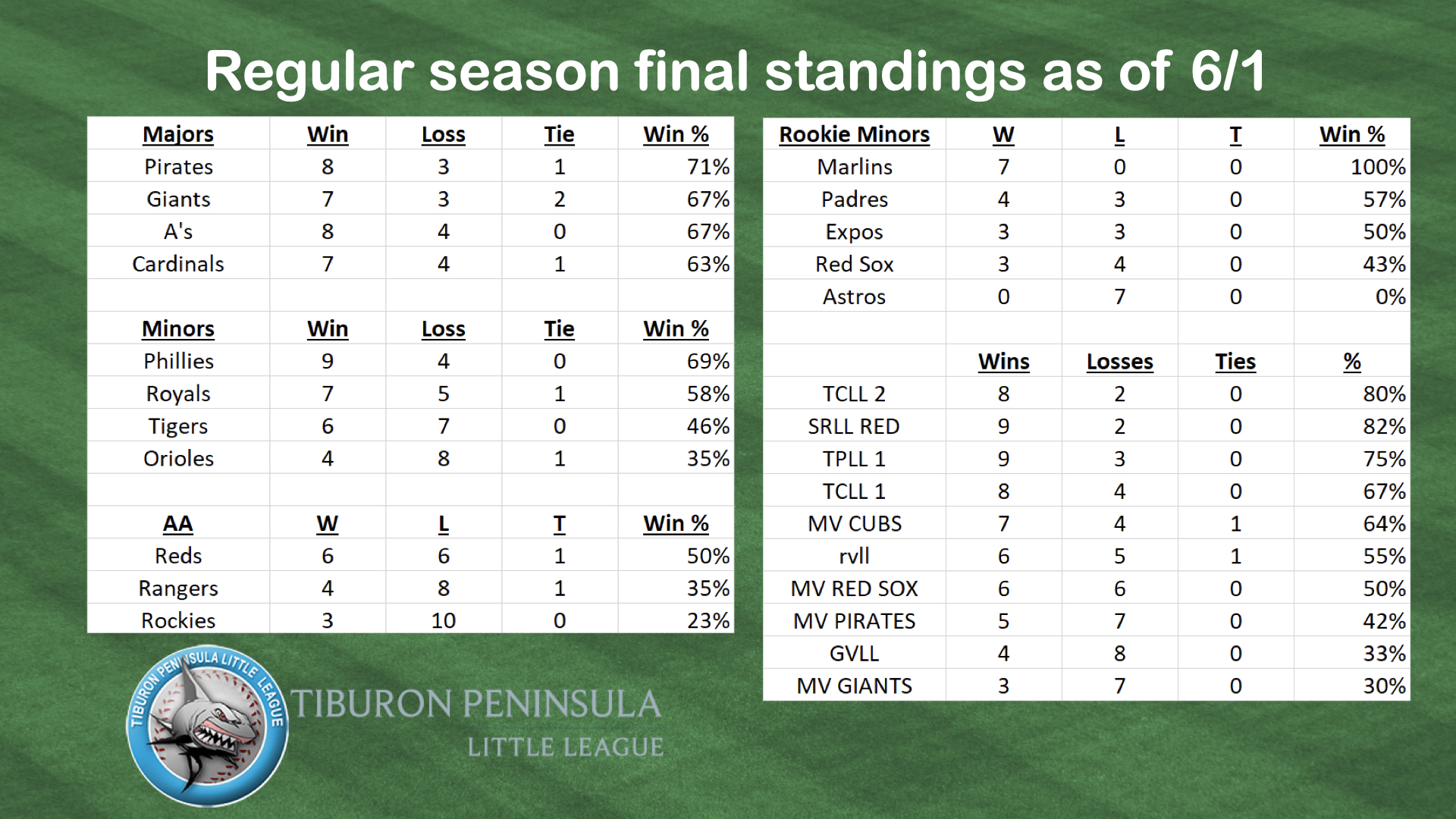 Home - Tiburon Peninsula Little League